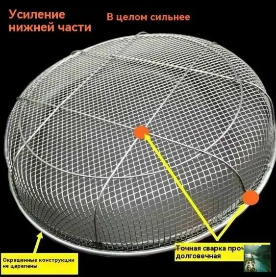 GEALFIS Сито садовое и строительное, 42x42 см, размер ячейки сетки 2/2.5/3/4/5/6/8 мм, для песка, грунта, компоста, прочная стальная рама