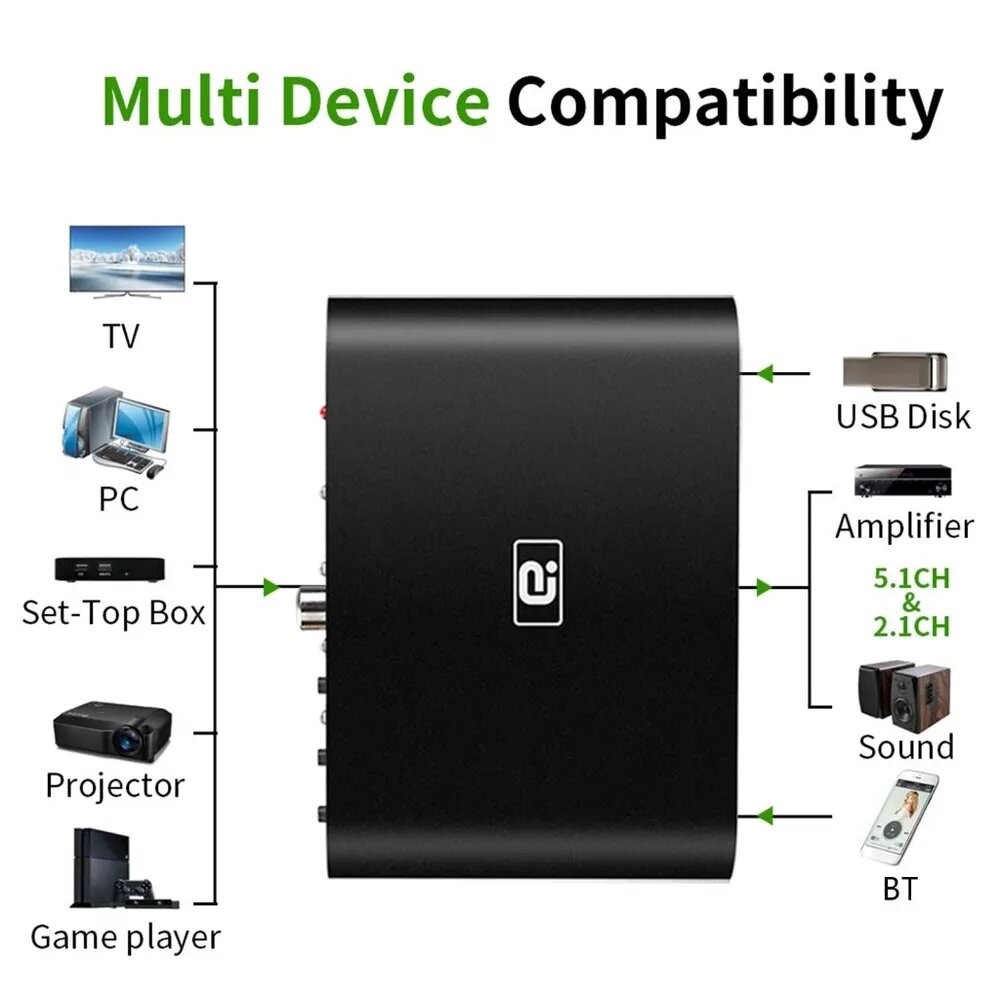 Аудиоадаптер DA615H с Bluetooth 5.0, UK, поддержка HDMI(ARC), OPT, COX, USB — фото 1