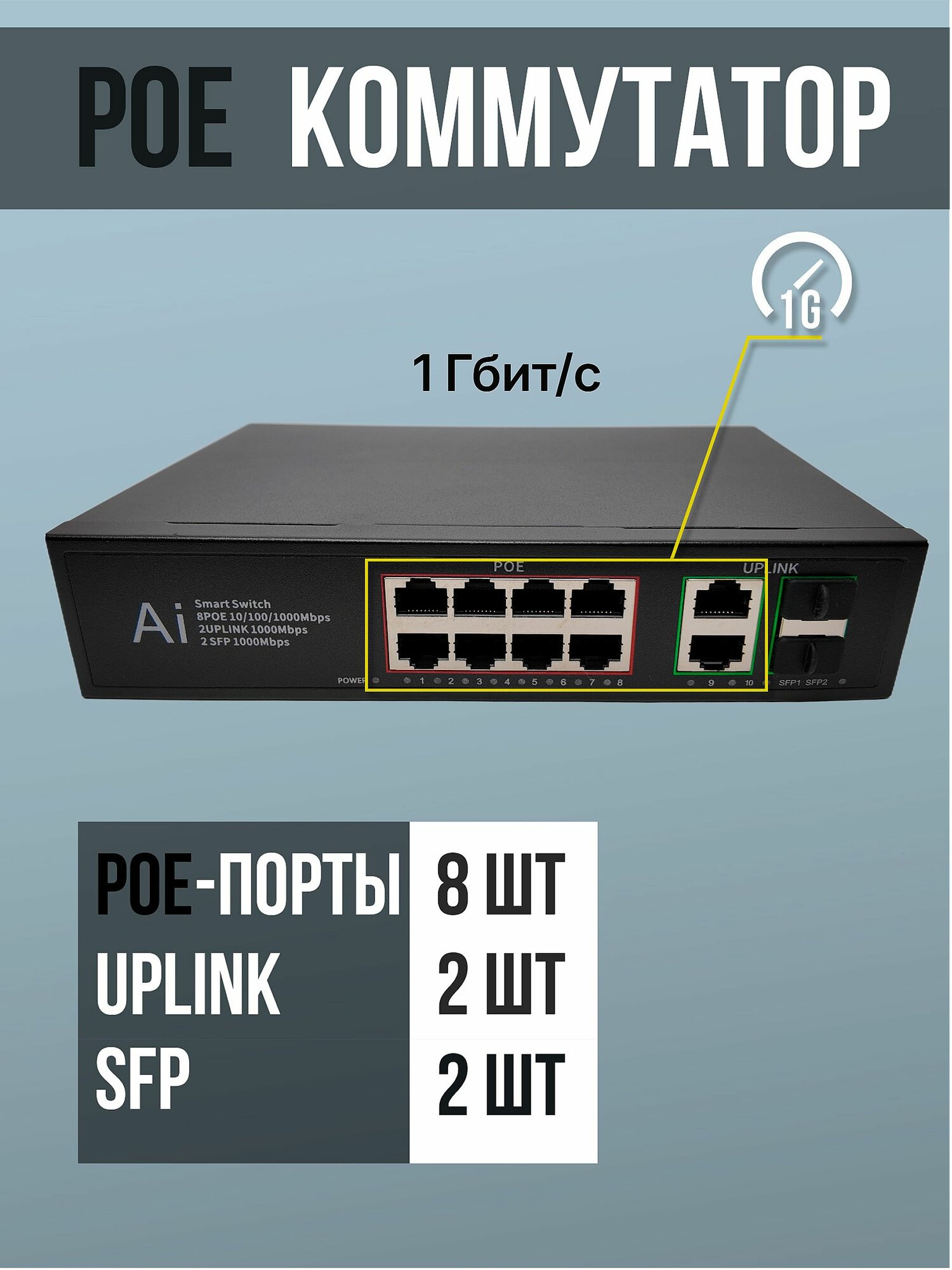 Коммутатор POE 08G22GB на 8 портов Full Gigabit 8+2+2 Built-in - POE RJ45