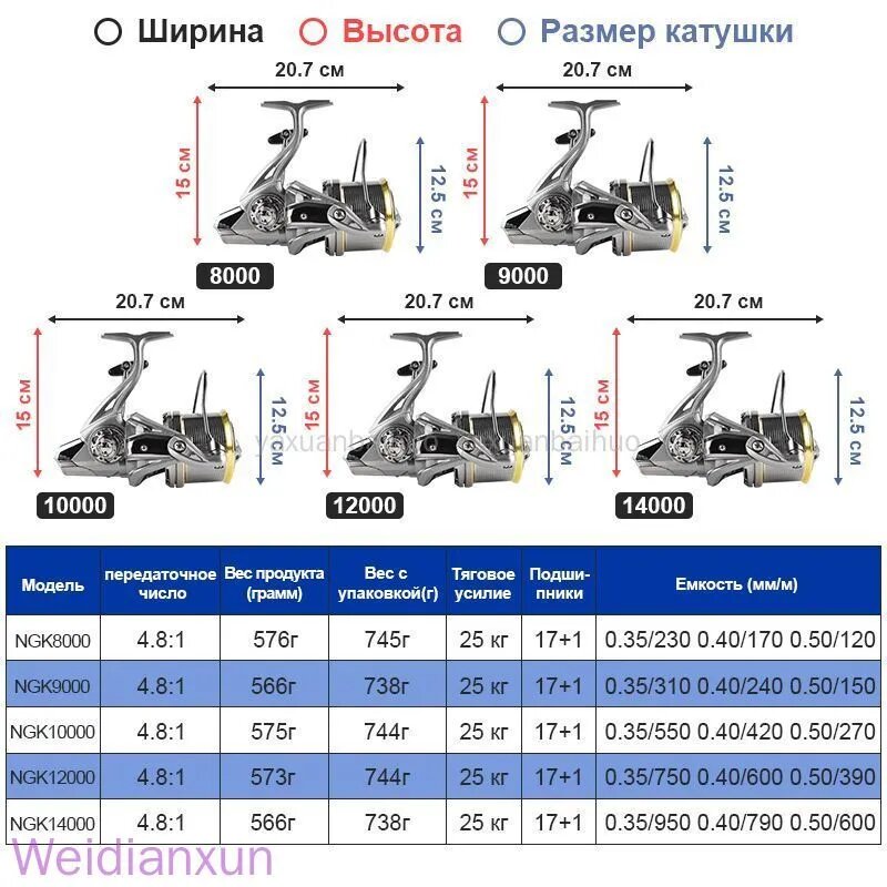 Катушка Huidiao 10000 4.8:1, 17+1 подшипников, 25 кг нагрузка на фрикцион, передний фрикцион, металлическая шпуля, безынерционная — фото 1