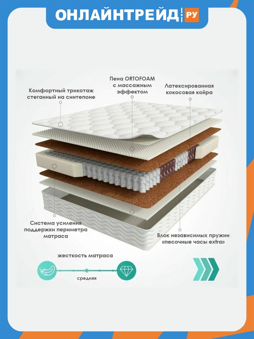 Матрас Мир Матрасов Terapia NEW Cardio 160x200