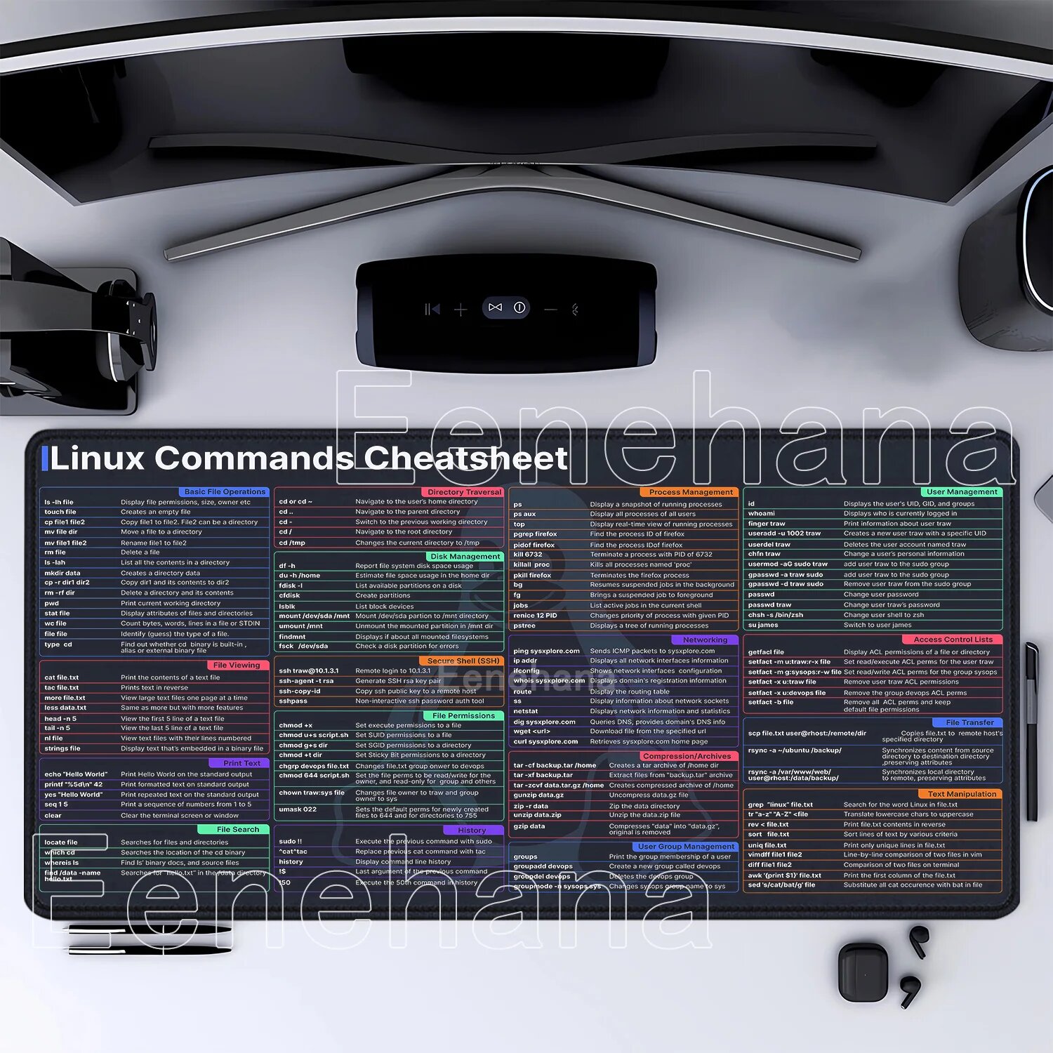 Eenehana Коврик для мыши Linux Commands Line XXL