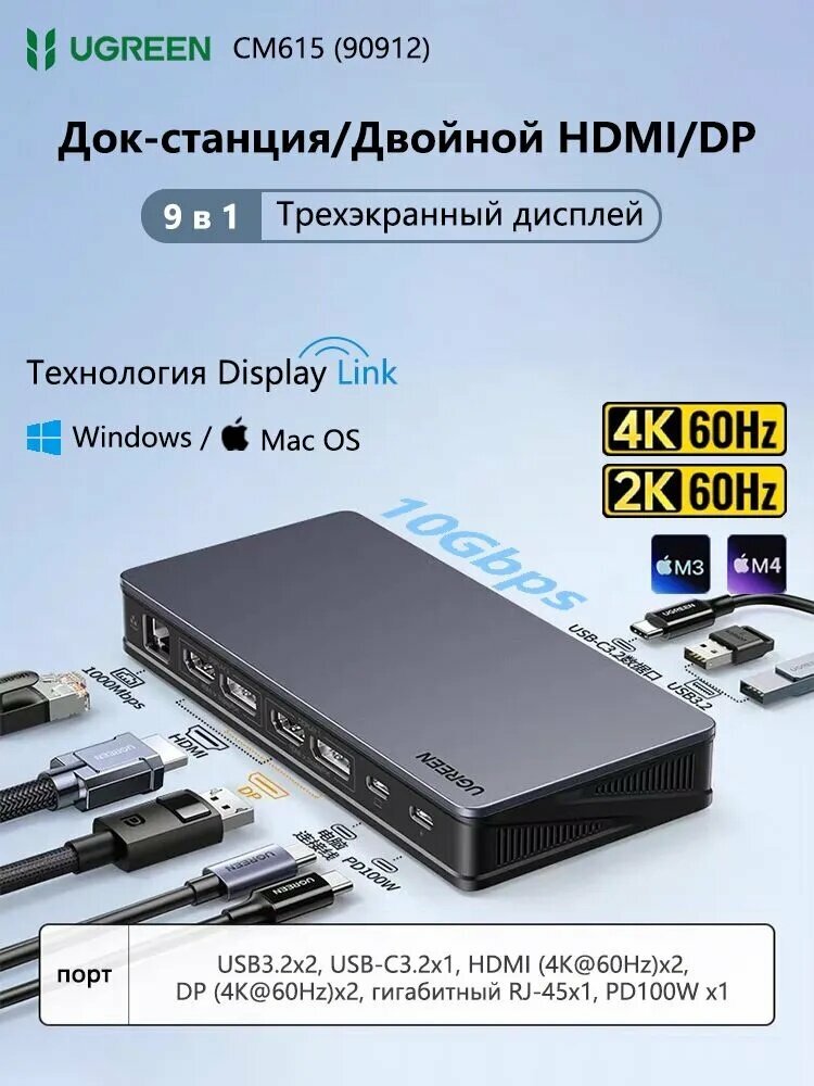 Док-станция UGREEN CM615 (90912) 9-in-1 USB 3.2 10Gbps Docking Station DisplayLink, HDMI/DP (4K@60Hz) x2, RJ-45 (1000Mbps), PD100W, для MacBook/Mac mini/Win