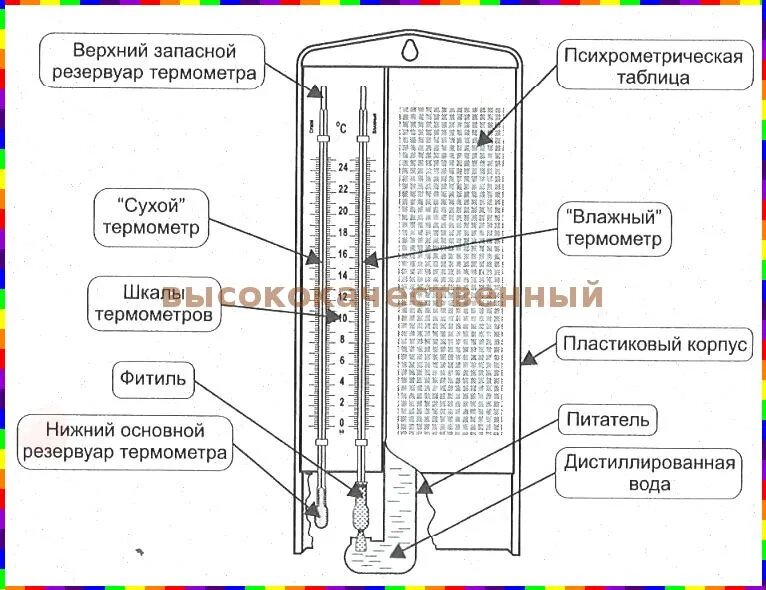 Цифровой термометр и гигрометр для измерения температуры и влажности воздуха
