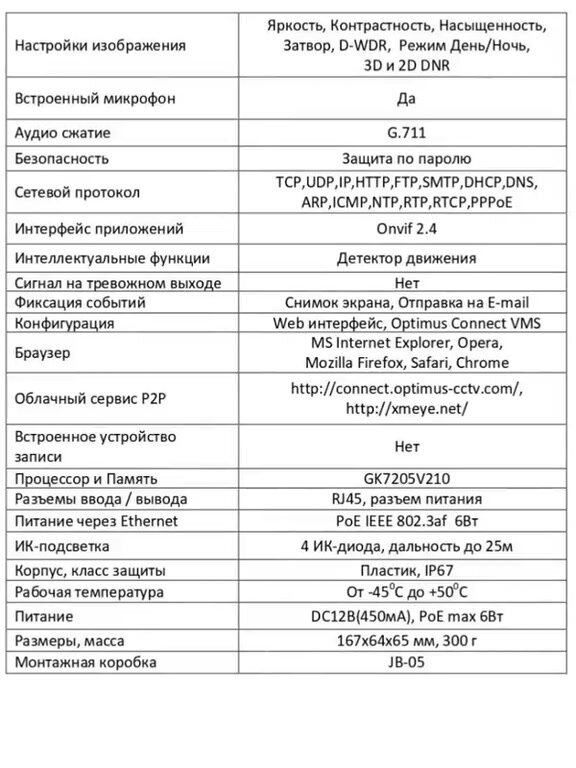 Видеокамера Optimus IP-E012.1(2.8)MPE_V.2 — фото 1