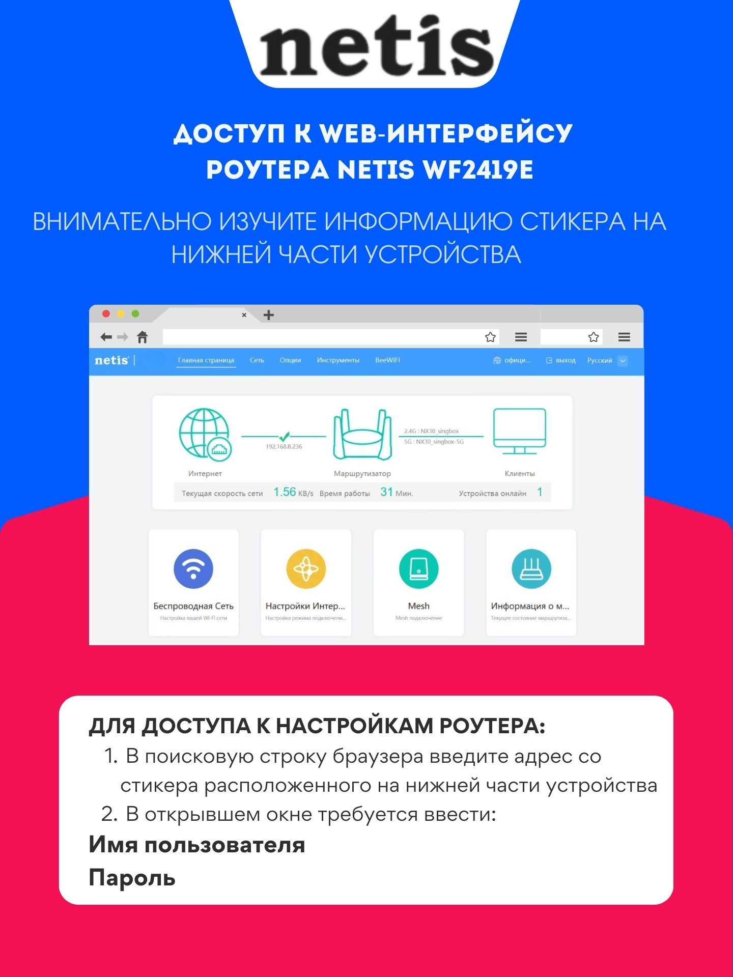 Wi-Fi Роутер Netis WF2419E — фото 1