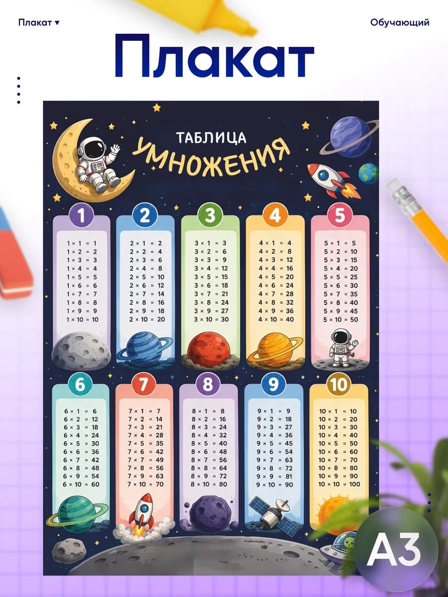 Обучающий плакат для детей учим таблицу умножения