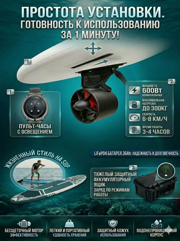 Плавник для серфинга