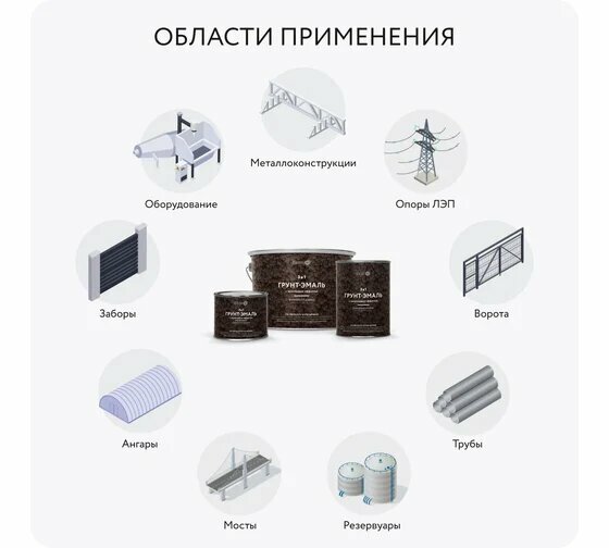 Краска по ржавчине с молотковым эффектом Elcon Smith антикоррозионная черная 0,8кг 00-00002864 — фото 1