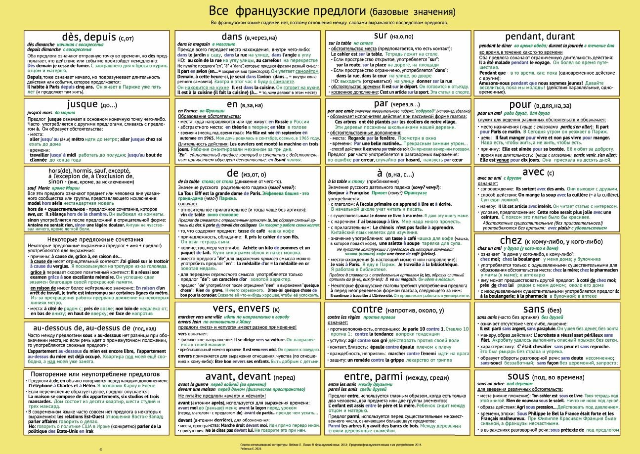 Все предлоги французского языка (справочная таблица) формат А3