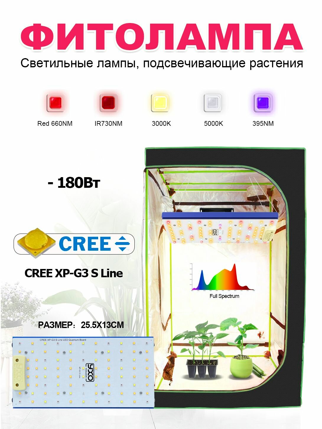 180W Cree XP-G3 LED фитопанель, высокий PPFD, полный спектр, активное охлаждение для рассады, цветения и всех стадий роста.