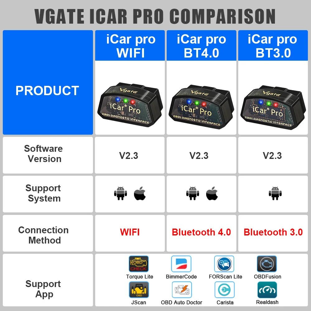 OBD2 сканер Vgate iCar Pro BT 4.0 — фото 1