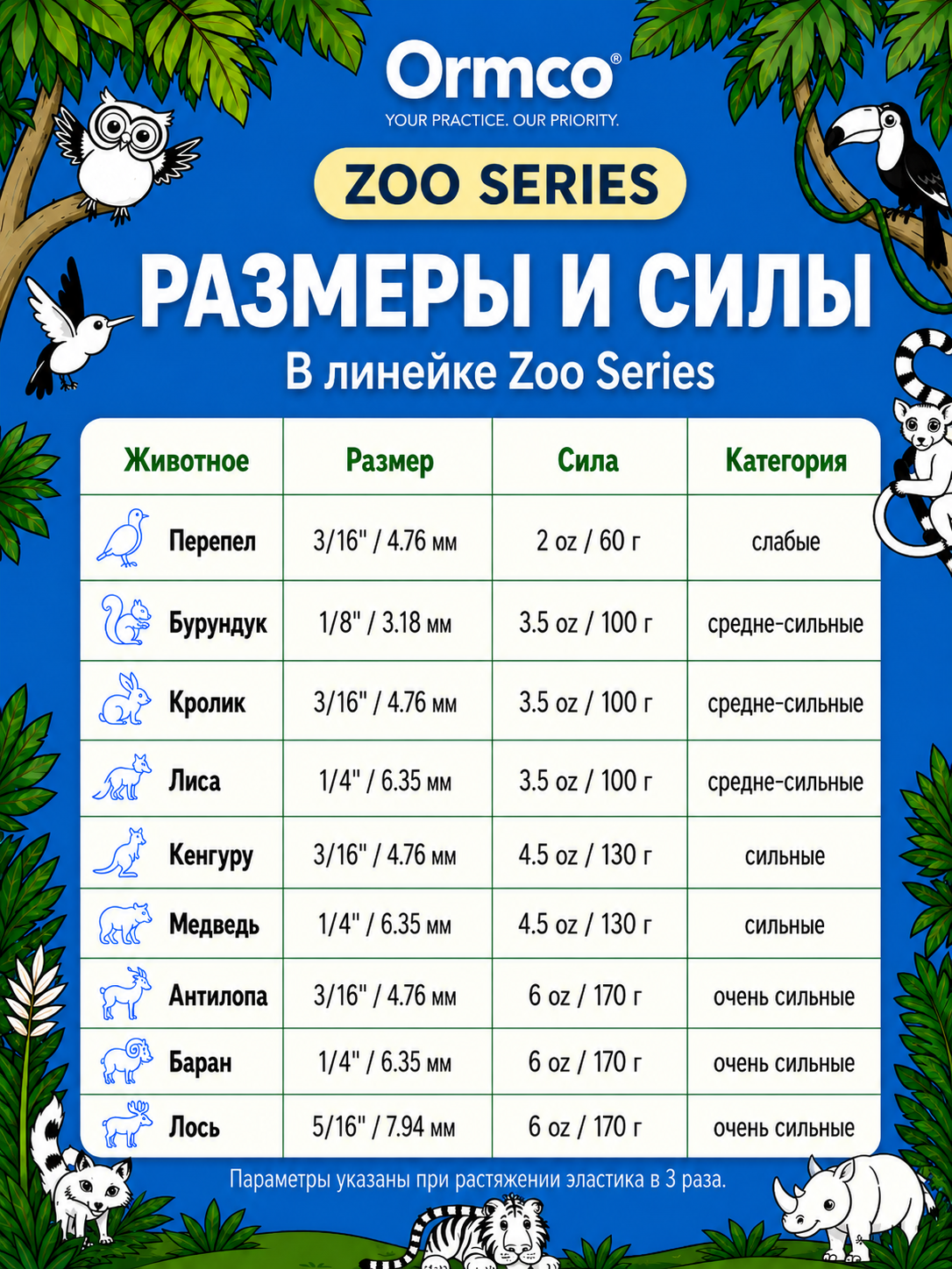 Ортодонтические резинки для брекетов / Тяги для брекетов (эластики) - Антилопа / Impala (4,76 мм, 170 гр.) — фото 1