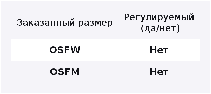 Бейсболка adidas для мужчин, размер OSFW — фото 1