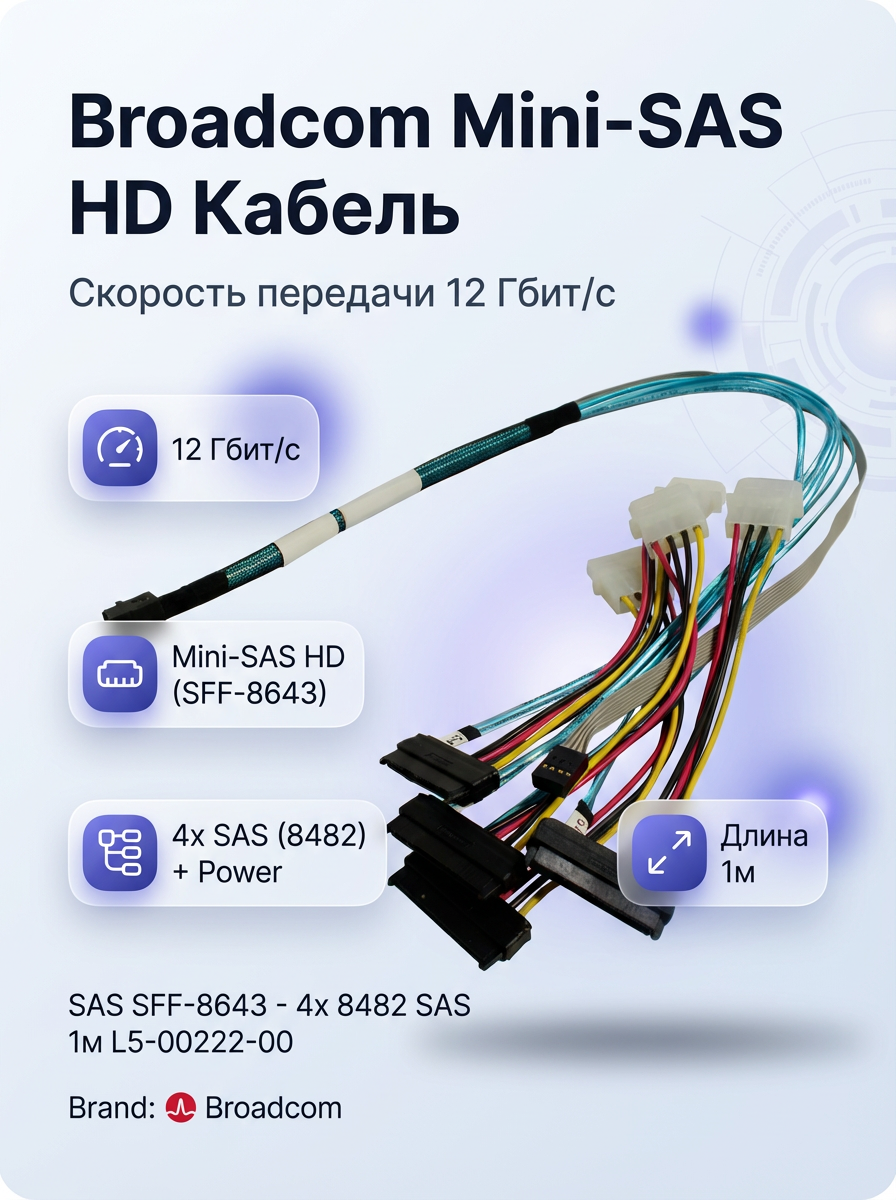SAS SFF-8643 - 4х 8482 SAS 1м L5-00222-00