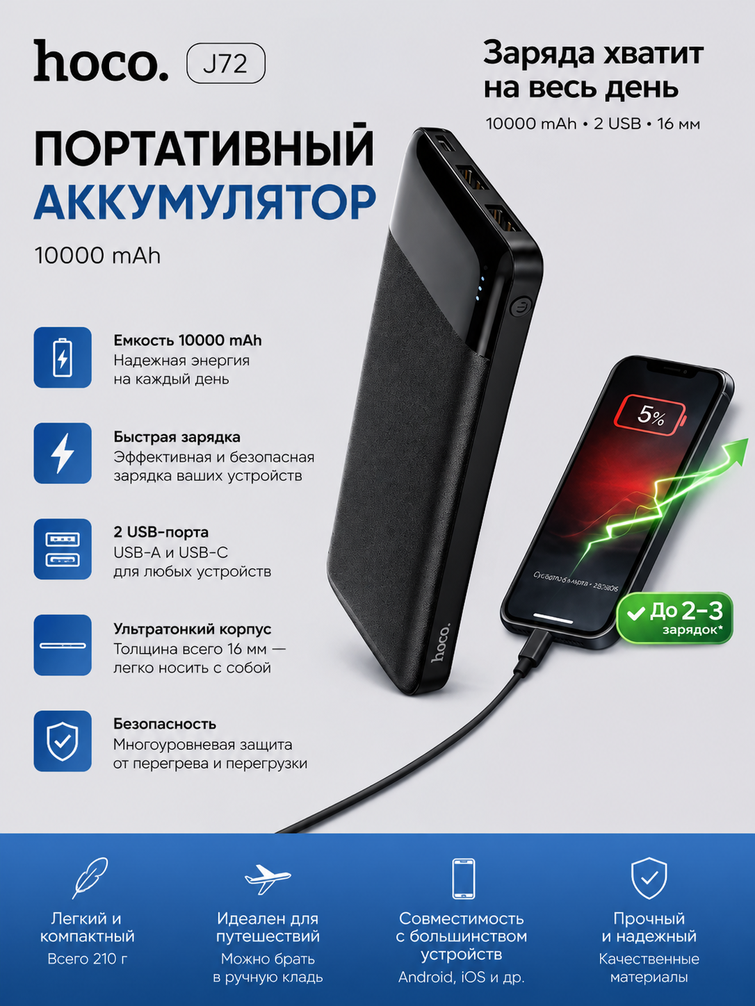 Портативный аккумулятор Hoco J72 ультратонкий повербанк , 10 000 мА/ч, черный