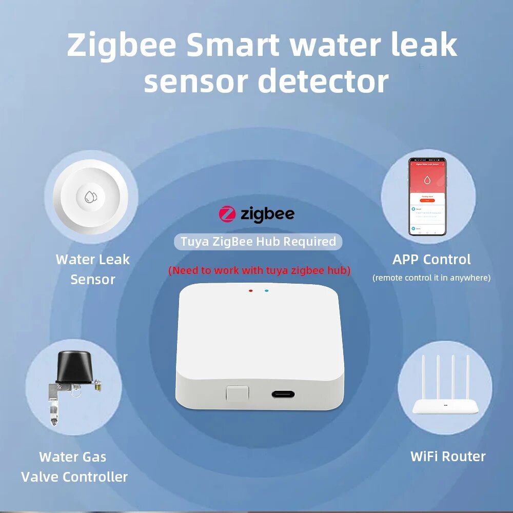 Детектор утечки воды Tuya Zigbee 2pcs — фото 1