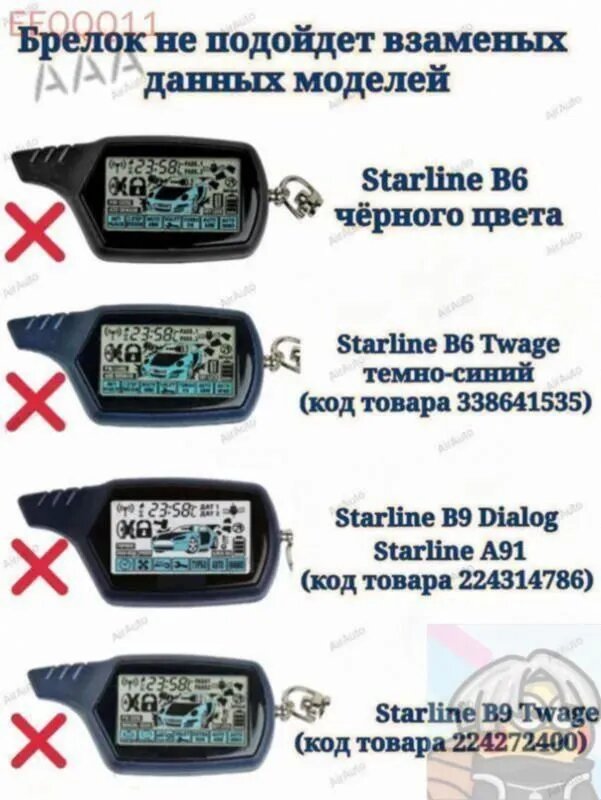 Брелок для автосигнализации StarLine A61, B61, B6 Dialog двухсторонний, пластиковый, темно-синий — фото 1