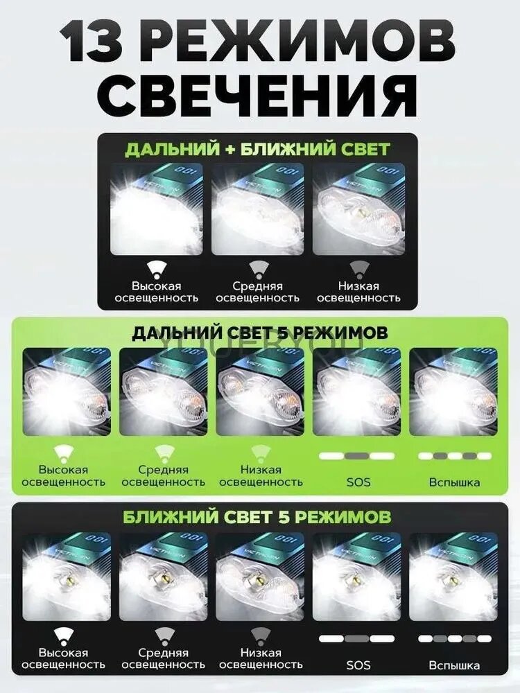 Фонарь для велосипеда — фото 1