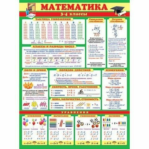 Плакат Мир открыток Математика, 3-4 классы, 44.6х60.2 см, текст