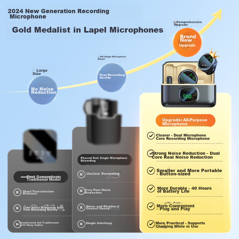 Good Shepherd Wireless Lavalier Microphone, Live Streaming Audio Equipment, Sound Recorder, Host Video Recording, Outdoor Noise Reduction, Professional Button Microphone, Karaoke Mic, Computer And Mobile Phone Dedicated Lightning
