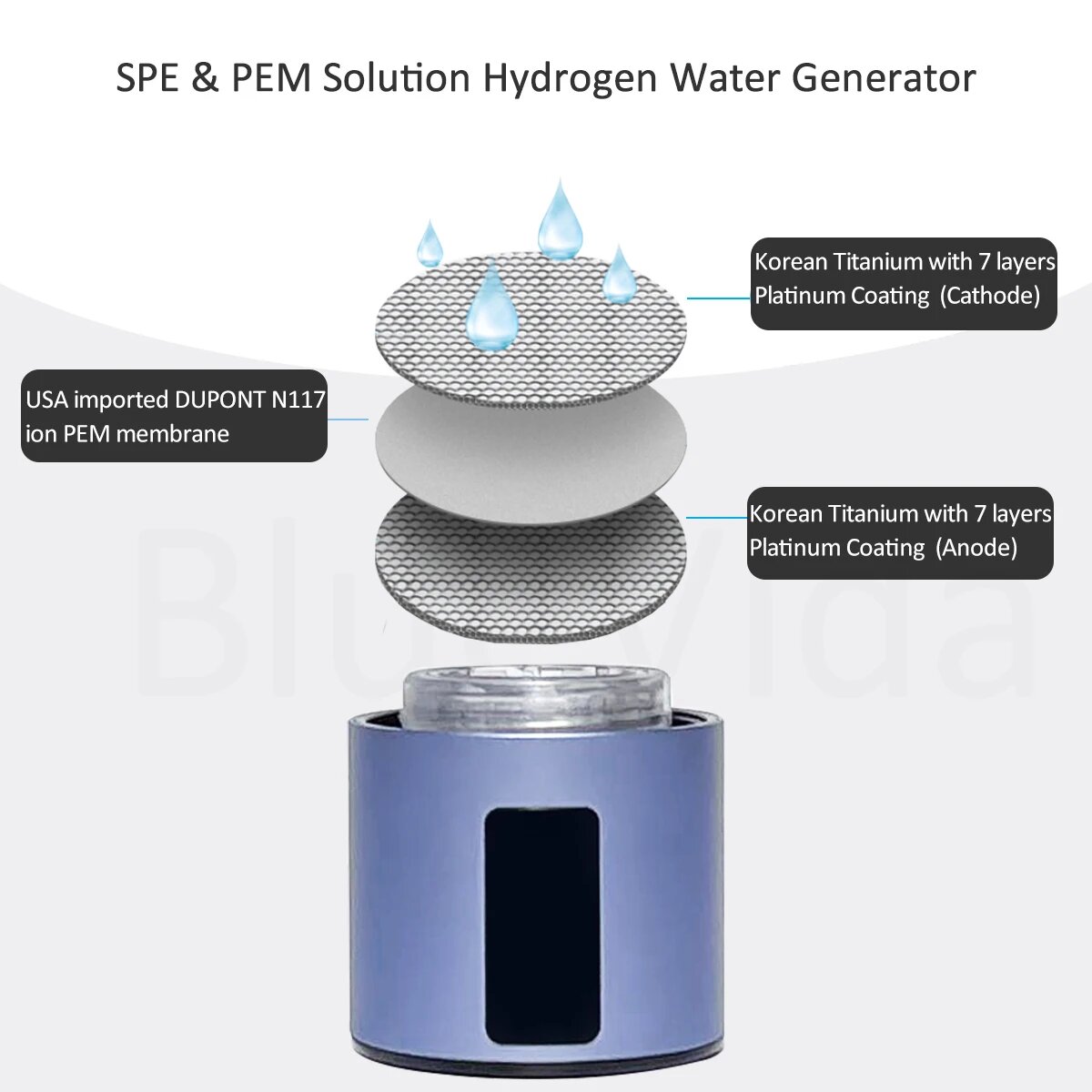 BlueVida Max 4500ppb Генератор водородной воды, Blue — фото 1