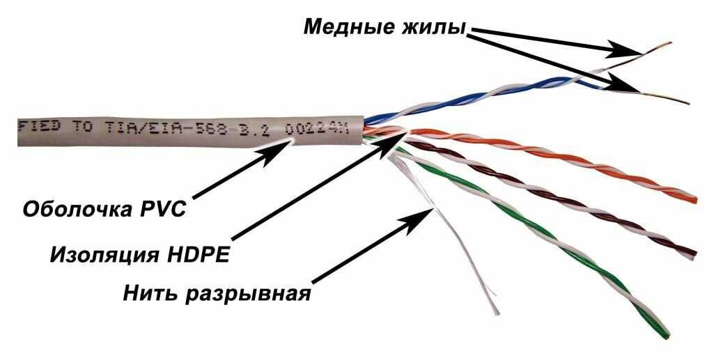 Кабель информационный Lanmaster TWT-5EUTP-XL кат.5е U/UTP не экранированный 4X2X24AWG PVC внутренний 305м серый