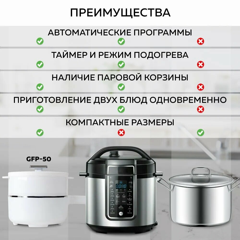 Суповарка GFP-50 — фото 1