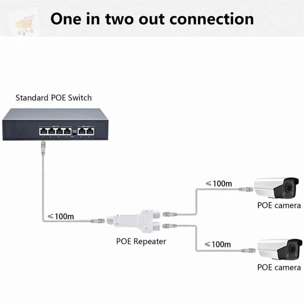 POE разветвитель для Ethernet сетей с поддержкой PoE, белый пластиковый корпус — фото 1