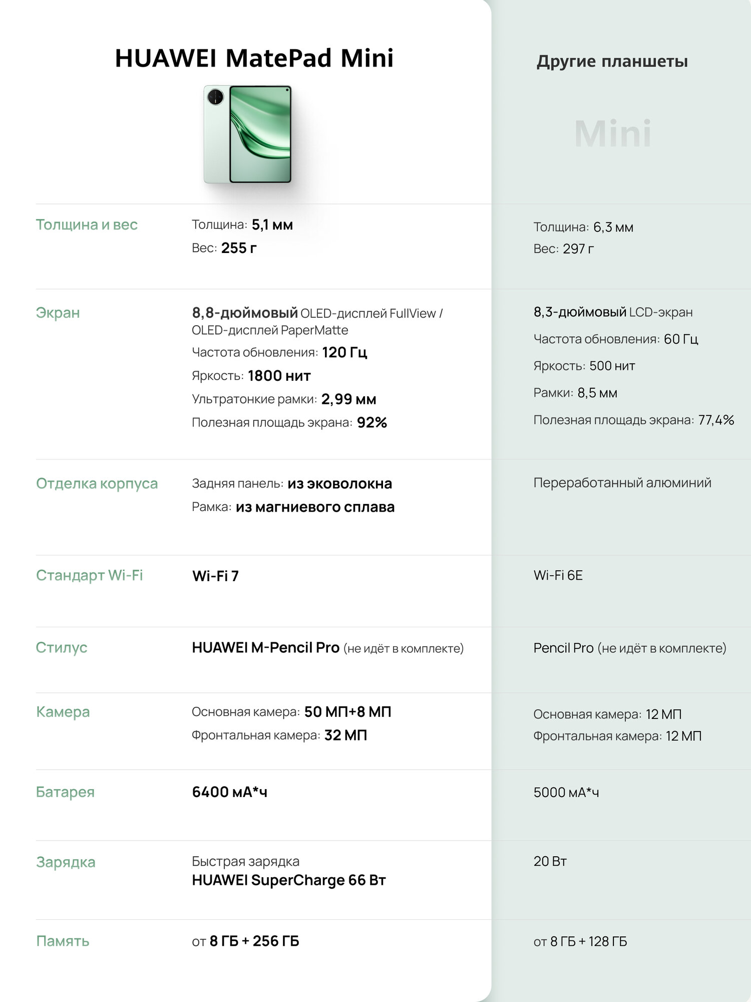 Планшет HUAWEI MatePad Mini PaperMatte 12 ГБ + 256 ГБ Зеленый шалфей + чехол-книжка — фото 1
