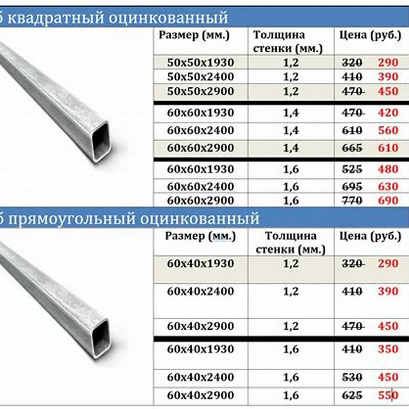 Канал стальной «Компакт», Ø 125 мм, длина 1,5 м