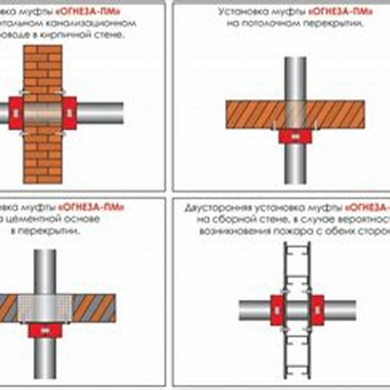Противопожарная муфта «Огнеза» ПМ/110