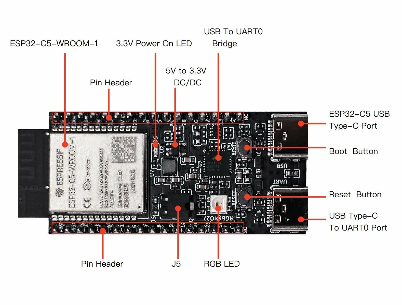 Модуль ESP32-C5-DevKitC-1-N32R8 — фото 1