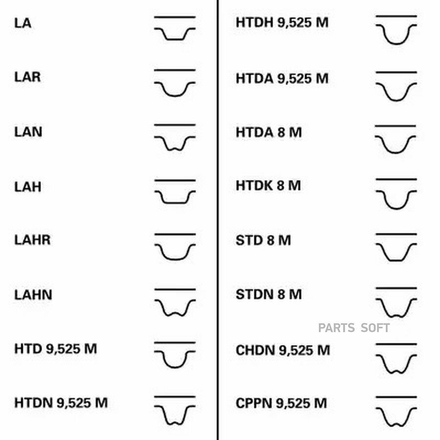 Комплект ГРМ CONTITECH CT937K1 Hyundai 2.0 Z=113 97-