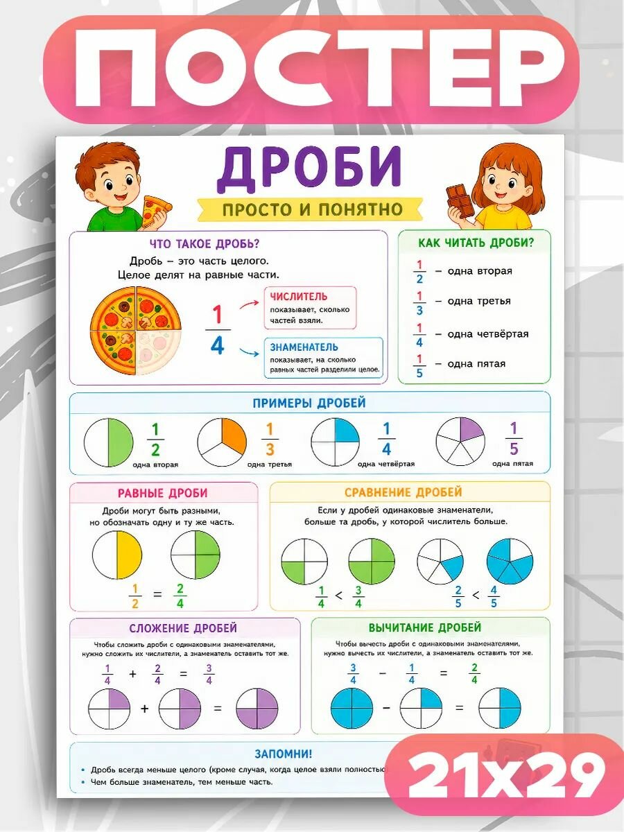 Обучающие плакаты для детей Таблица умножения