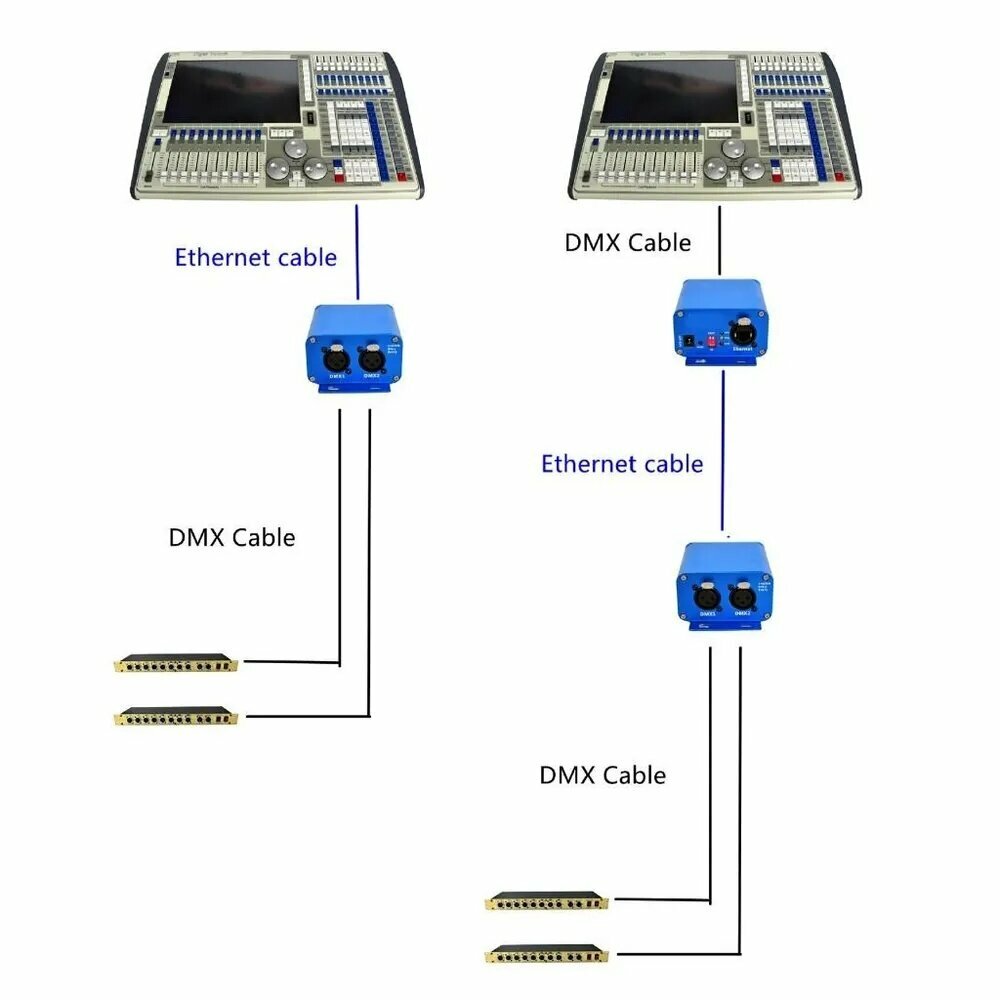 Конвертер ArtNet DMX512 — фото 1