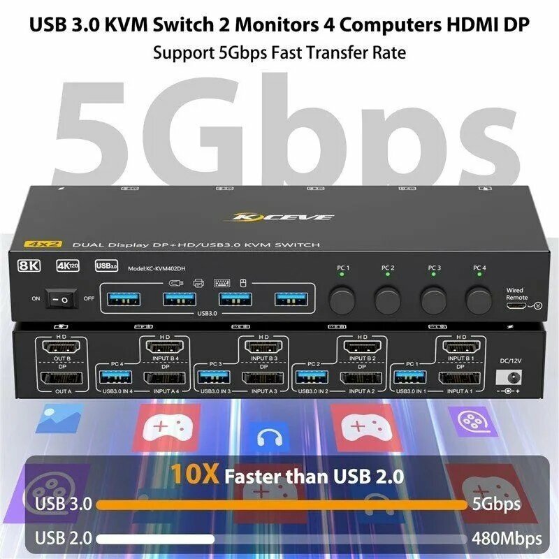 KVM-коммутатор 4 ПК 2 монитора HDMI DisplayPort