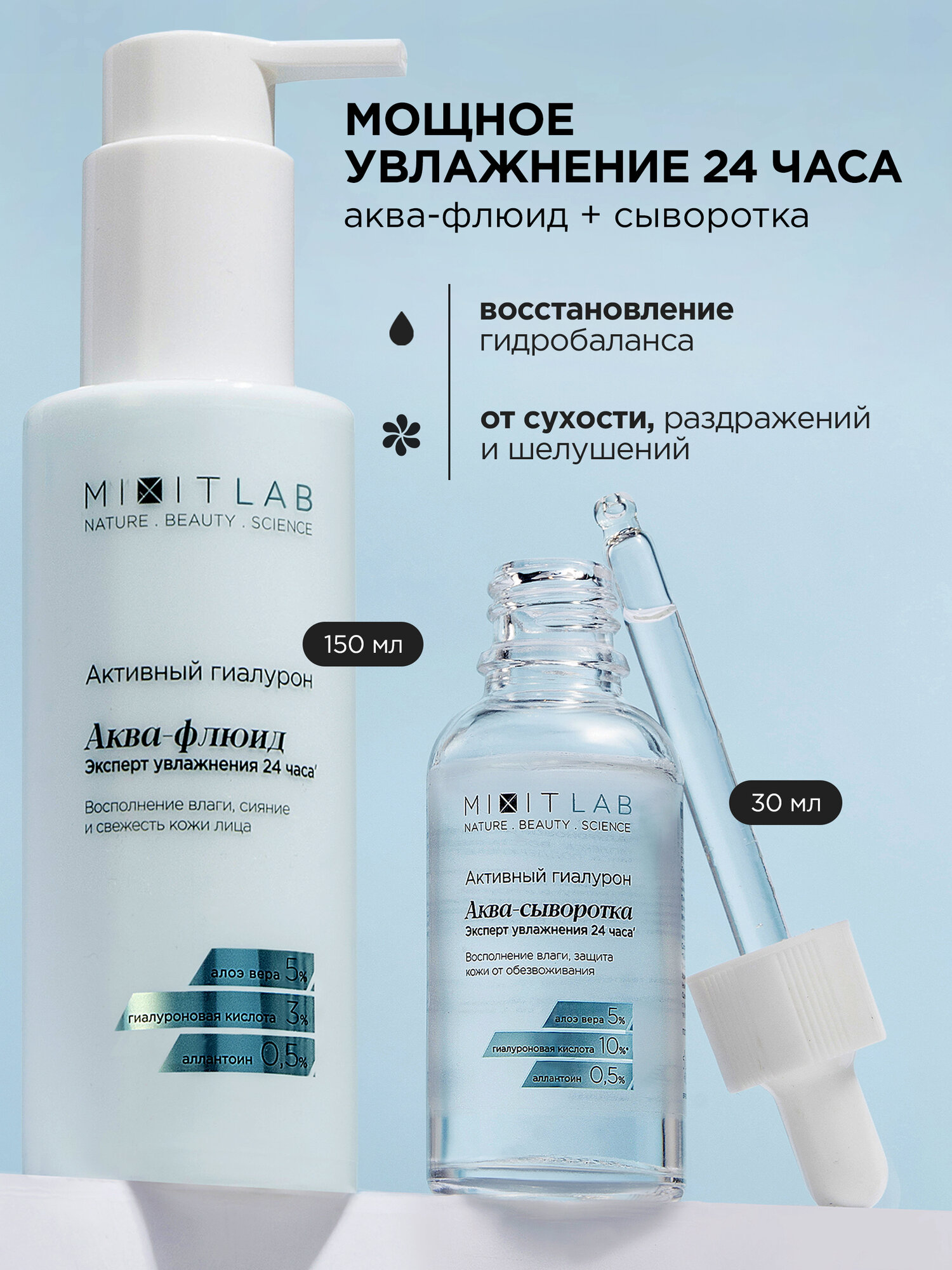 MIXIT LAB Набор уходовой косметики: сыворотка для лица увлажняющая, крем для лица увлажняющий, 180 мл миксит