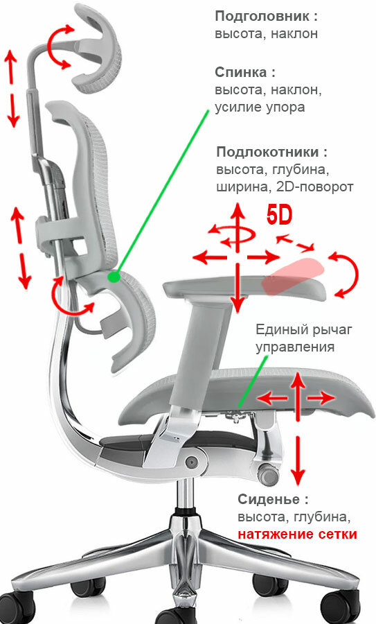 Компьютерное ортопедическое кресло Comfort Ergohuman Luxury 2 SE GY, с регулировкой натяжения сетки