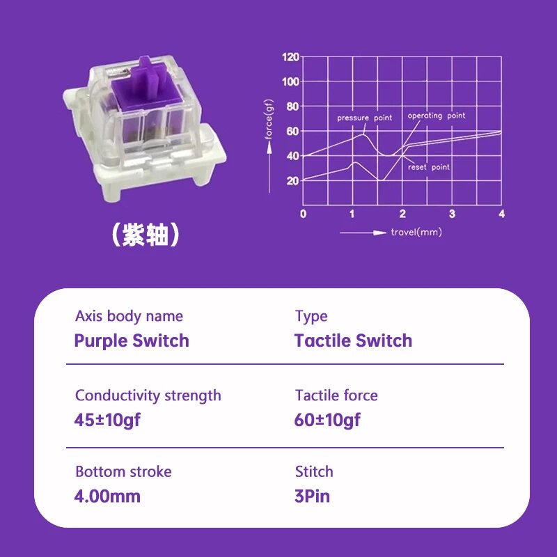 Фиолетовые тактильные переключатели Tactile Purple 90PCS