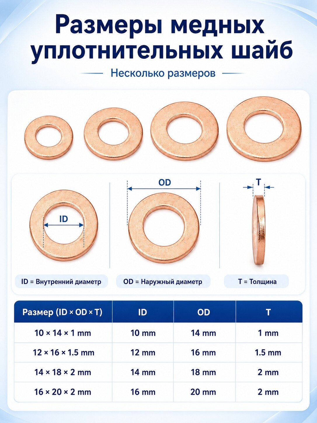 Медная уплотнительная шайба 13x18x2 мм, набор 10 шт, прокладка для сантехники