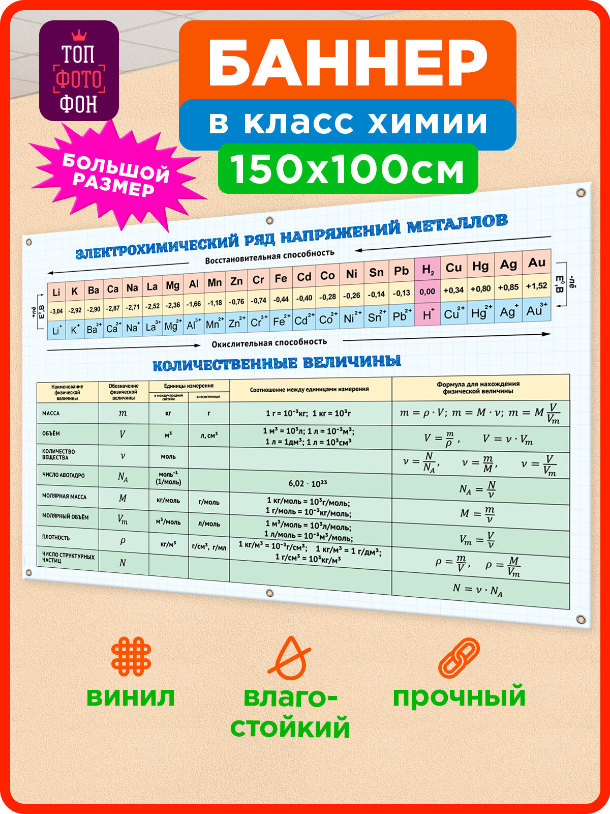 Топфотофон Баннер Ряд напряжений металлов и формулы в кабинет химии, плакат для оформления стен, 150х100 см