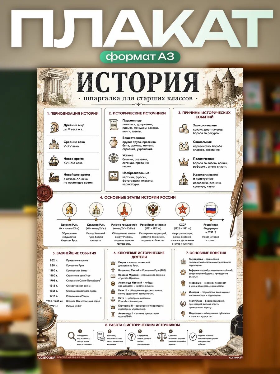 Постеры на стену информационный стенд История