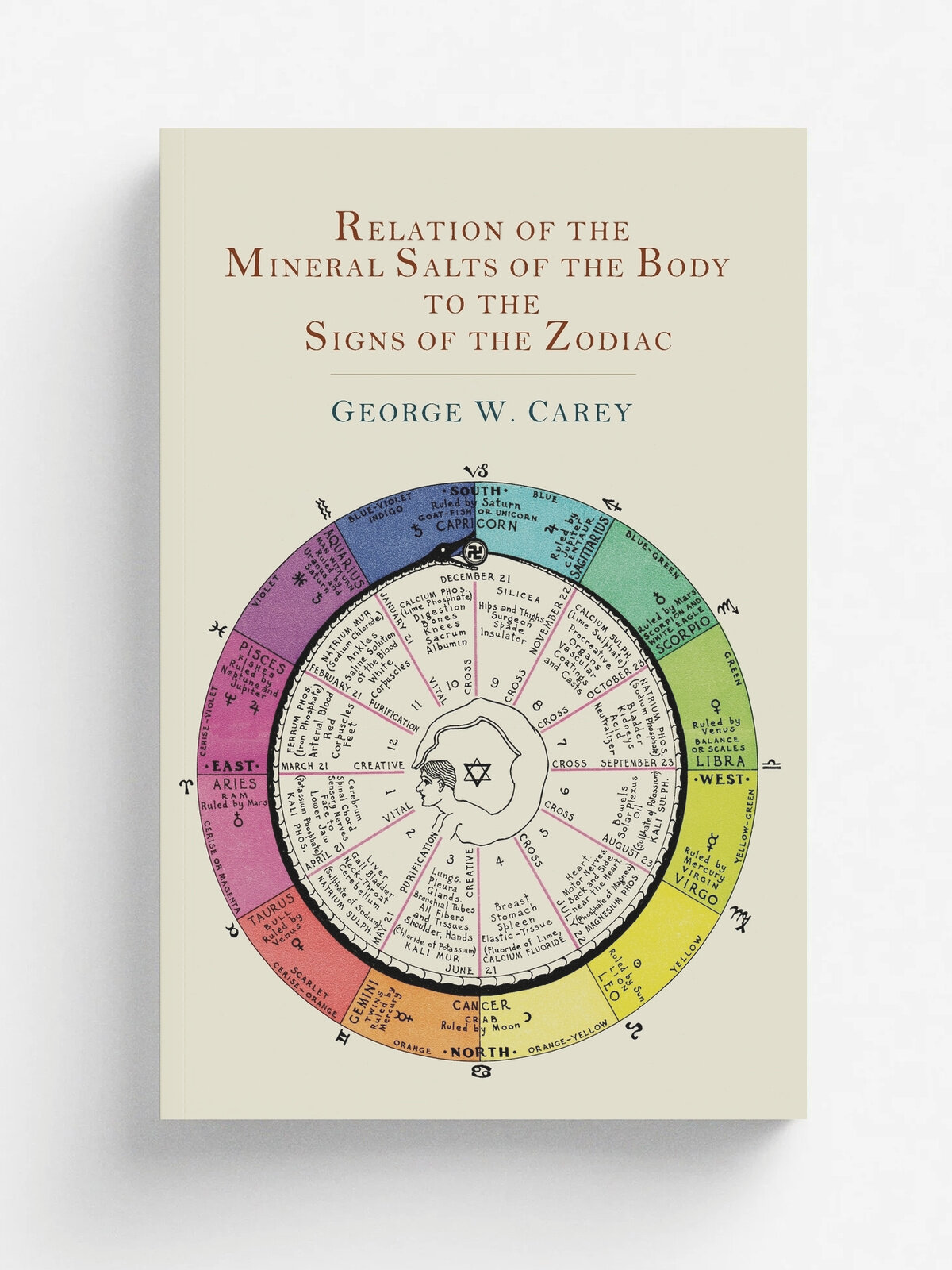 Relation of the Mineral Salts of the Body to the Signs of the Zodiac