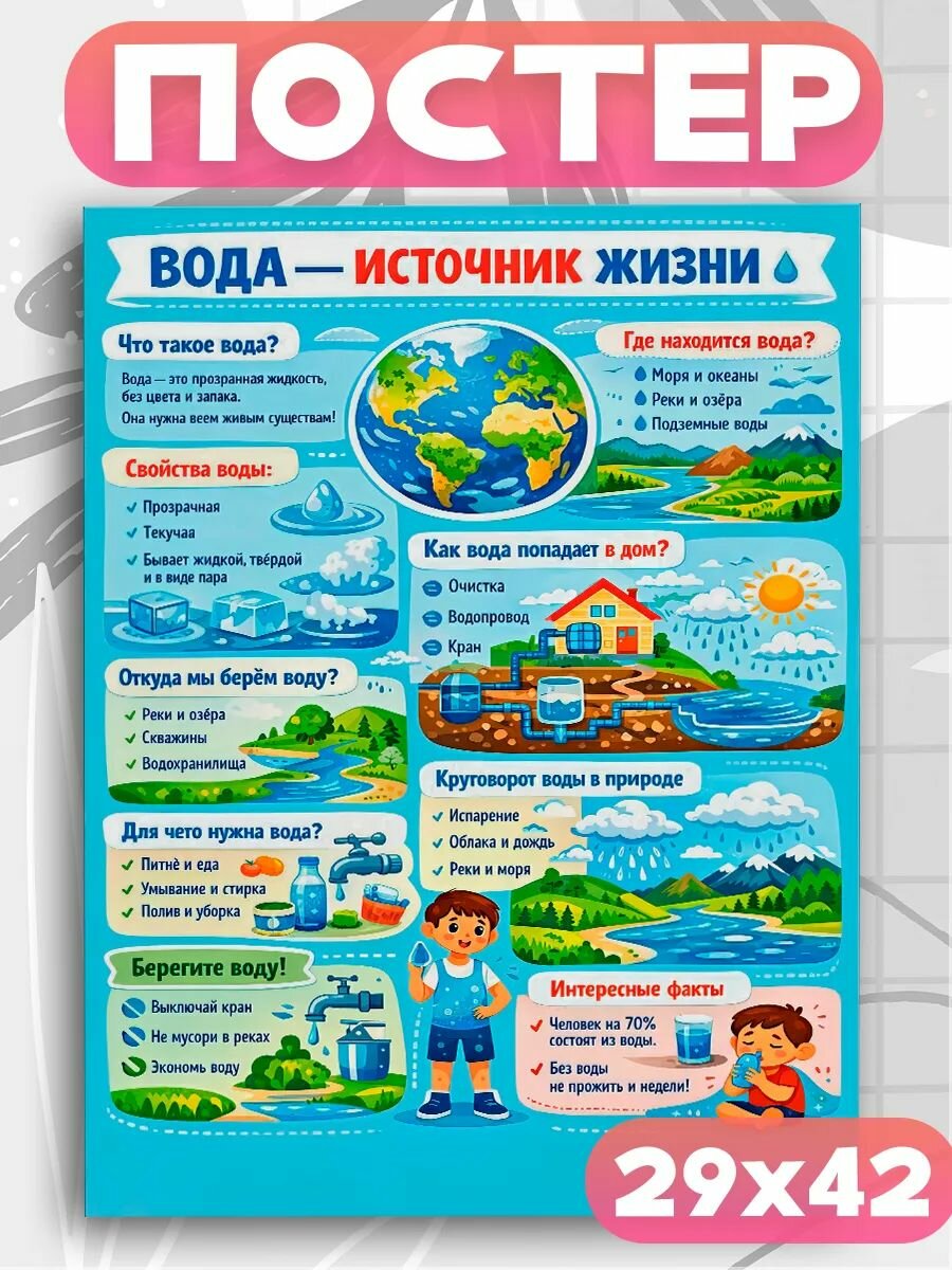 Обучающие плакаты для детей Окружающий Мир