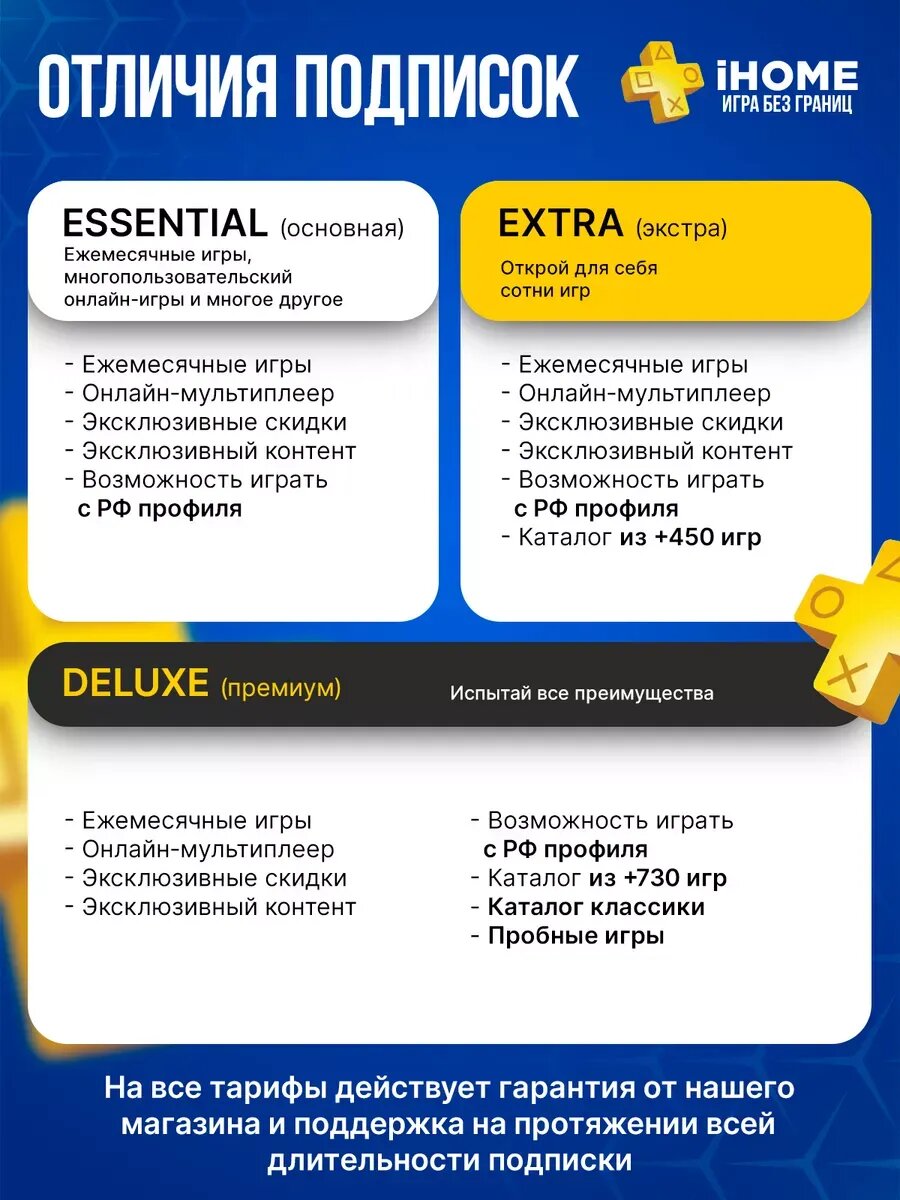 Подписка PS Plus Extra 12 месяцев — фото 1