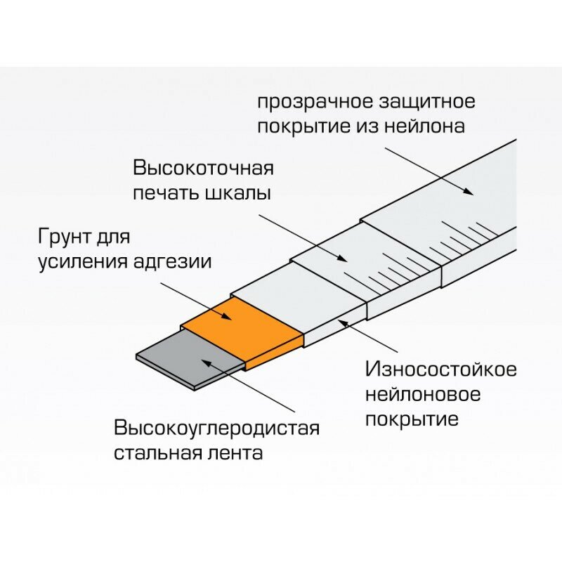 Рулетка измерительная геодезическая Geobox РК2-50Н — фото 1