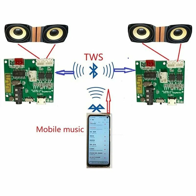 Новый продукт Многофункциональный модуль 5.2 BT 5V 5W + 5Wtws Плата усилителя мощности 3.5Aux Беспроводная плата PCBA