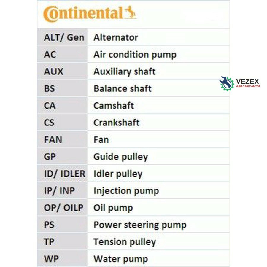 CONTINENTAL CT1176 Ремень ГРМ зубчатый