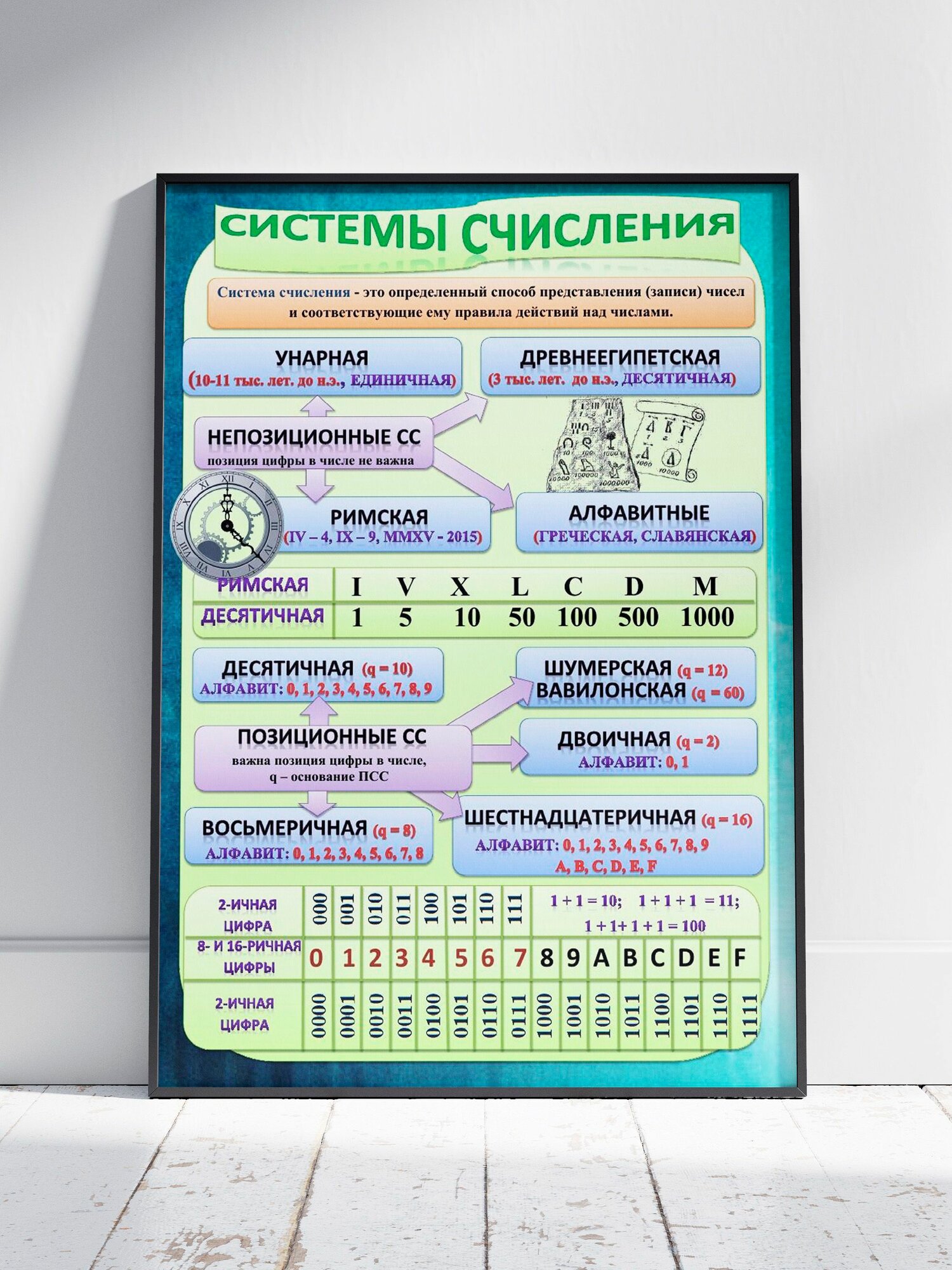 Плакат на стену для интерьера Для Детей (Информатика 6) - Постер по обучению формата A4 (21x30 см)